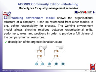Quality management with ADONIS:Community Edition