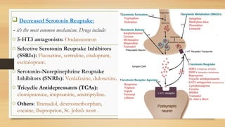 Serotonin syndrome and its management.pptx
