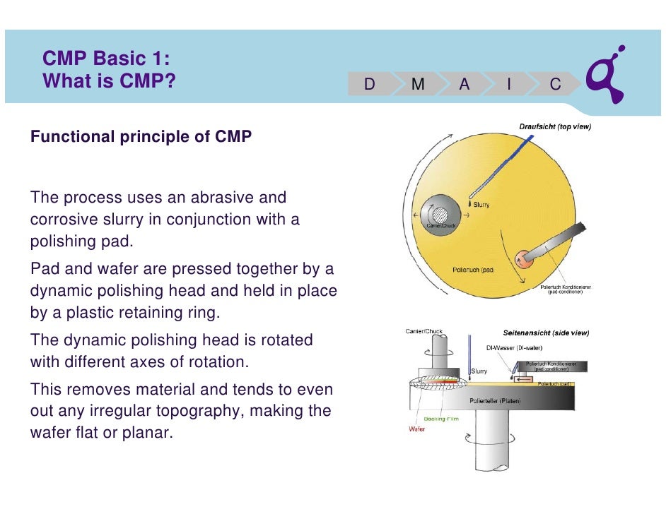 Qna L6 S Project Aa Cmp Oxide Range Reduction (Oct 08)