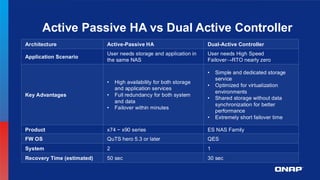 Introducing High Availability: Business Continuity for Every NAS User | PDF