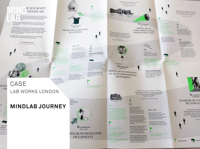 Mindlab: An Introduction - Væring | PDF