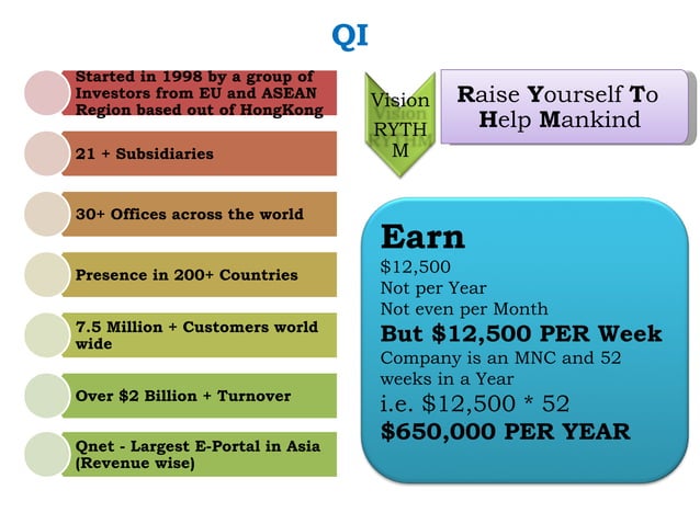 Qnet Business Plan | PPT | Business Accounting & Finance | Business