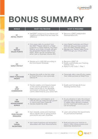 Qnet compensation plan | PDF