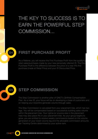 Qnet compensation plan | PDF
