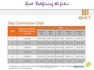 Qnet complan and registration | PPT