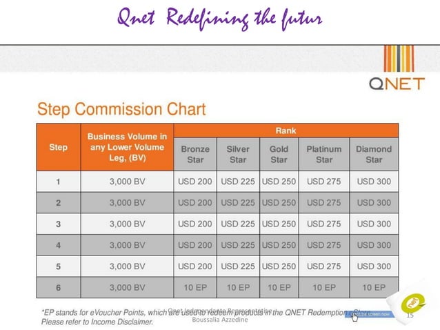Qnet complan and registration | PPT
