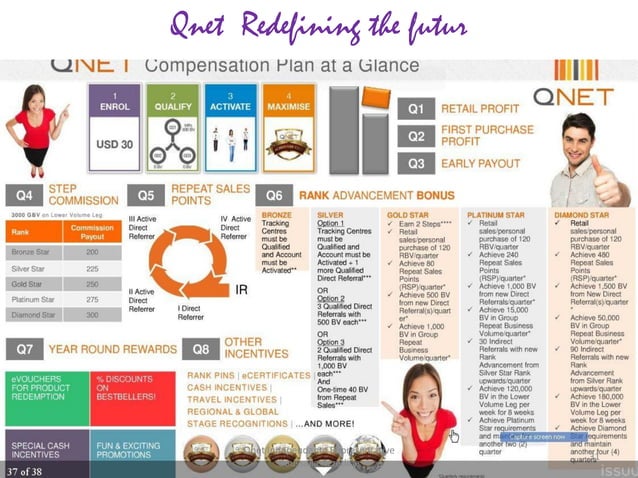 Qnet complan and registration | PPT