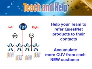 QNet Business Model | PPT