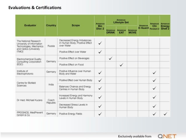 QNet product - Amezcua Training Presentation 2012 - IR ID No VN002907