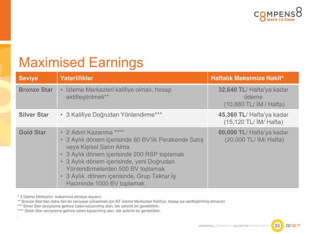 Qnet promosyon ödeme_planı | PPT