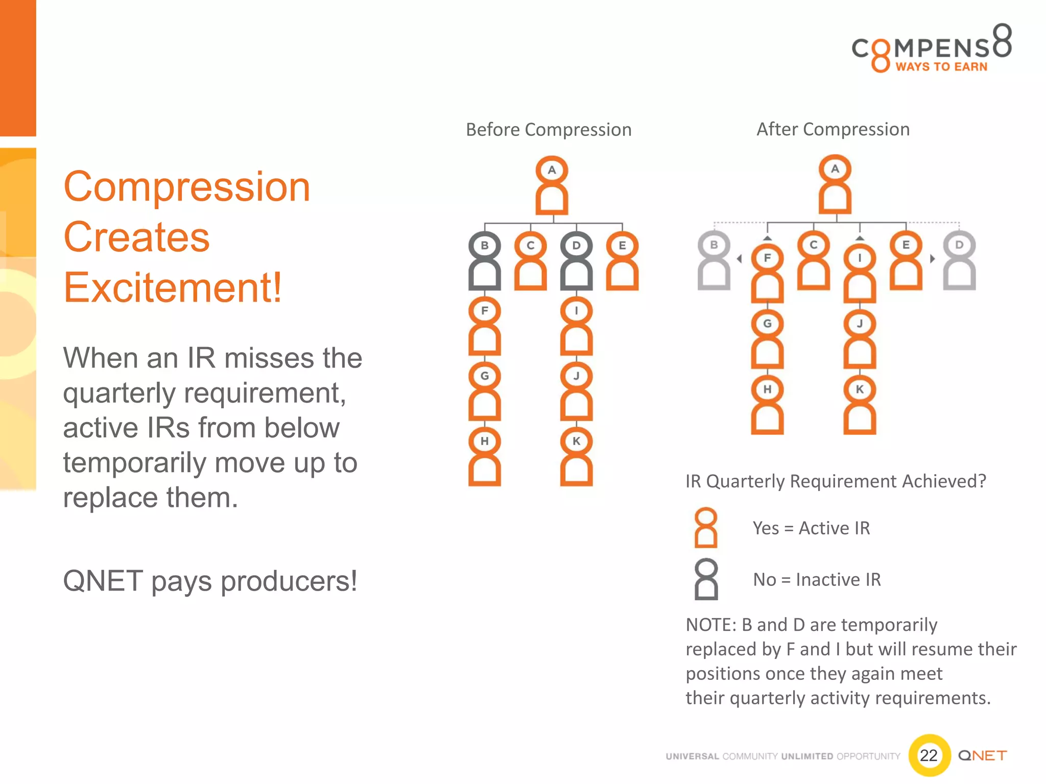 Qnet q infinite compensation plan presentation | PDF
