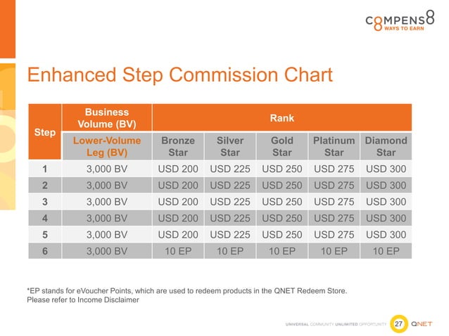 Qnet q infinite compensation plan presentation | PDF | Business Accounting & Finance | Business