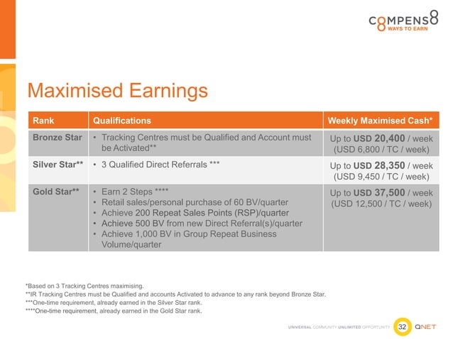 Qnet q infinite compensation plan presentation | PDF | Business ...