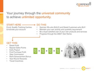 [QNETway]QNET Qinfinite Compensation Plan Presentation | PDF