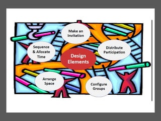 Q network session - Knowledge session: systems thinking | PPT