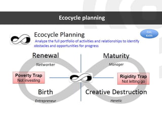 Q network session - Knowledge session: systems thinking | PPT