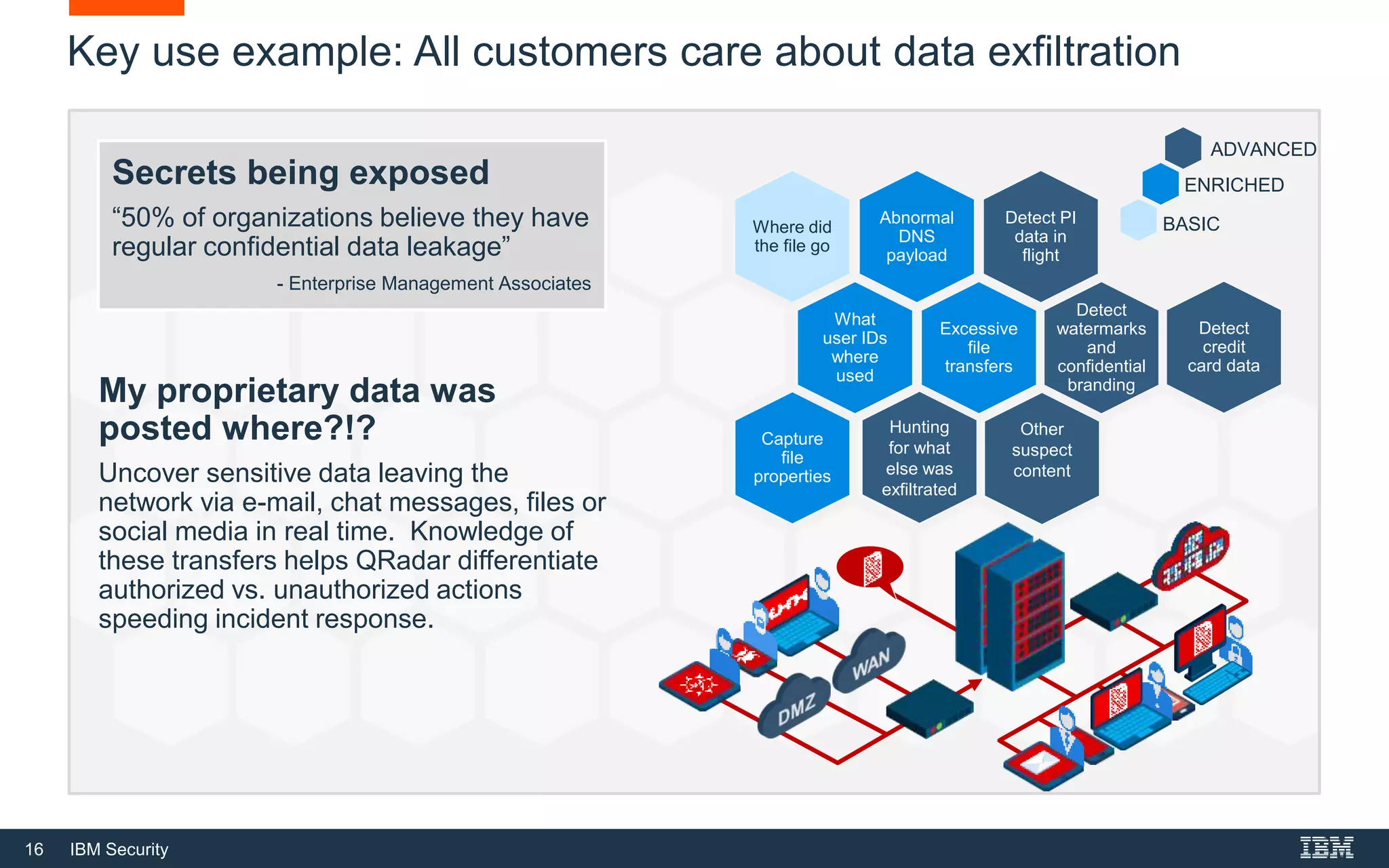 Nowhere to Hide: Expose Threats in Real-time with IBM QRadar Network ...