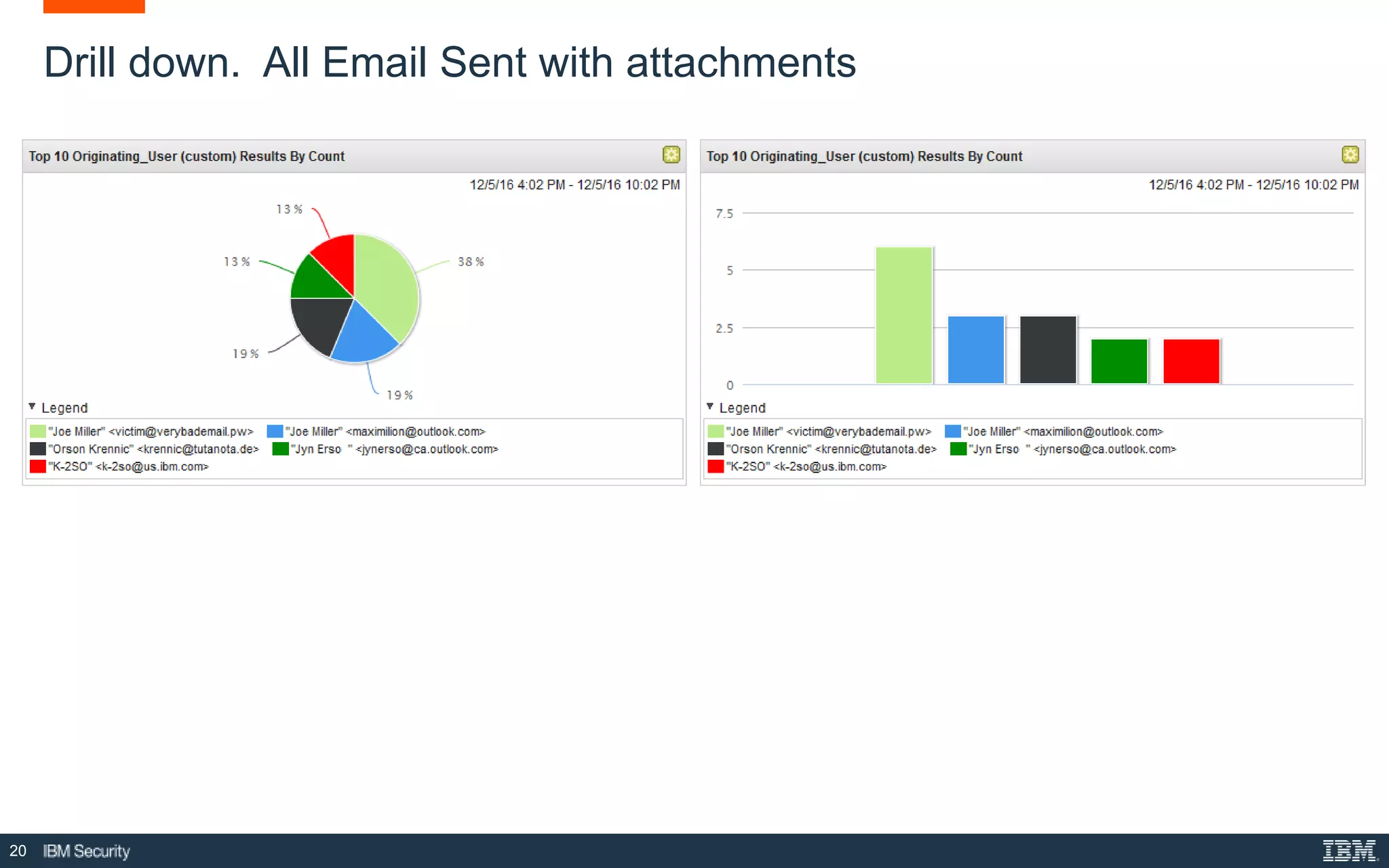 Nowhere to Hide: Expose Threats in Real-time with IBM QRadar Network ...
