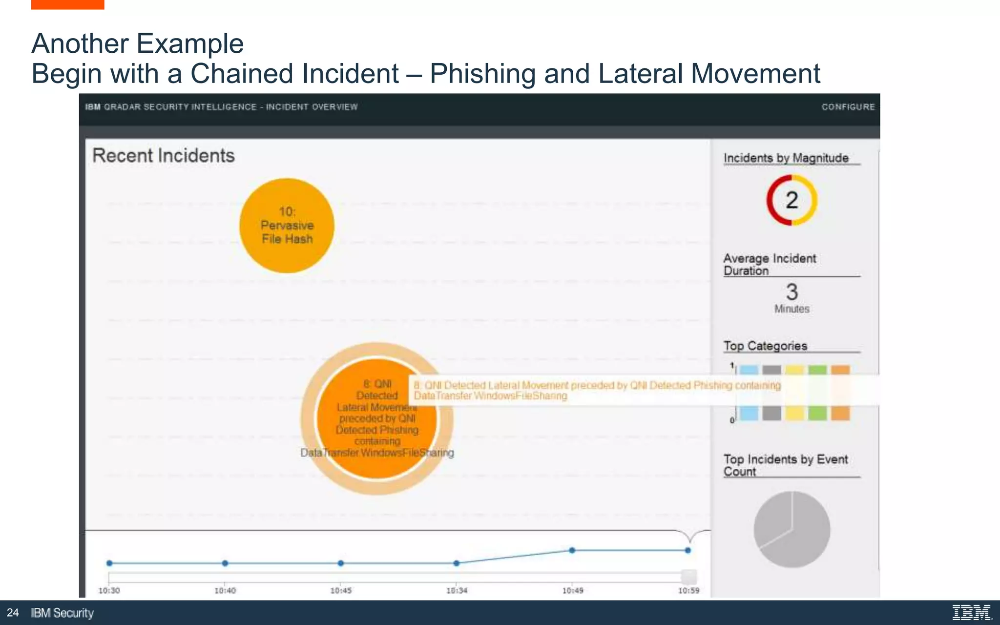 Nowhere to Hide: Expose Threats in Real-time with IBM QRadar Network ...