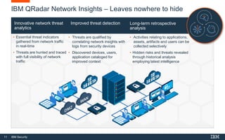 Nowhere to Hide: Expose Threats in Real-time with IBM QRadar Network ...
