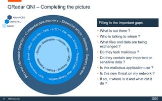 Nowhere to Hide: Expose Threats in Real-time with IBM QRadar Network ...