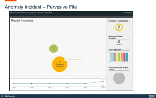 Nowhere to Hide: Expose Threats in Real-time with IBM QRadar Network ...