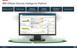 Nowhere to Hide: Expose Threats in Real-time with IBM QRadar Network Insights | PPT