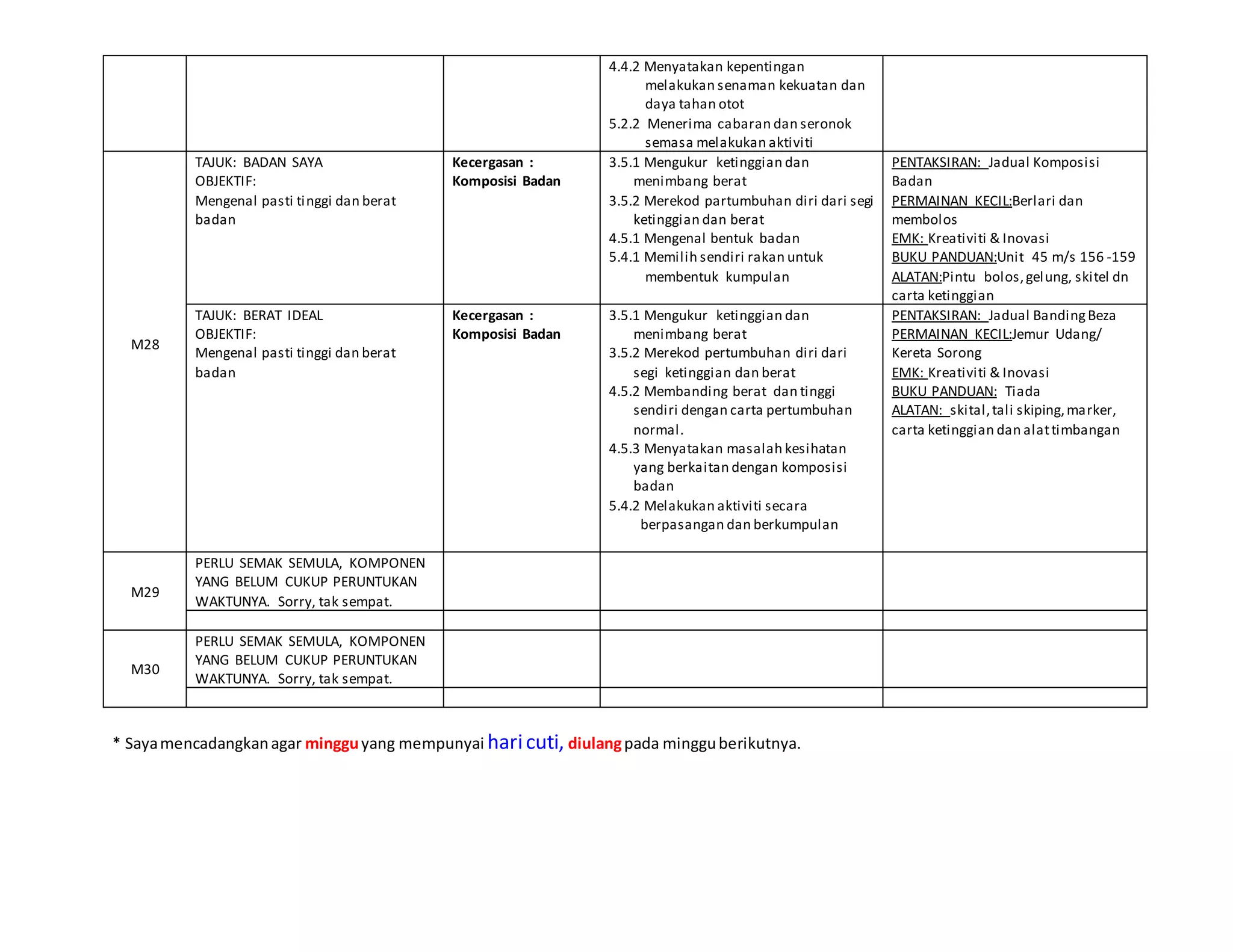Rpt pj kssr tahun 2 sk | PPT