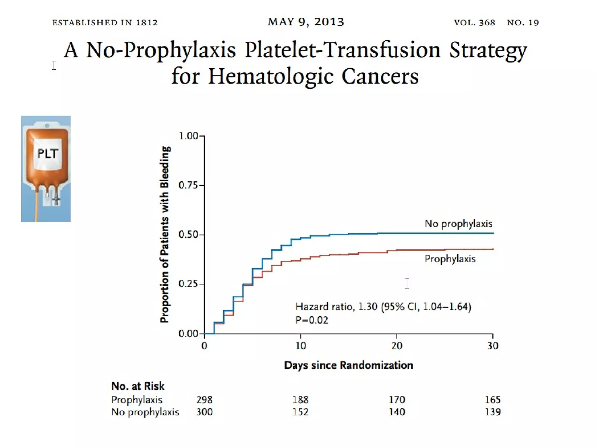 Hyper- and hypocoagulopathy in sepsis, the dos and don'ts - Nicole ...