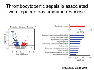 Hyper- and hypocoagulopathy in sepsis, the dos and don'ts - Nicole ...