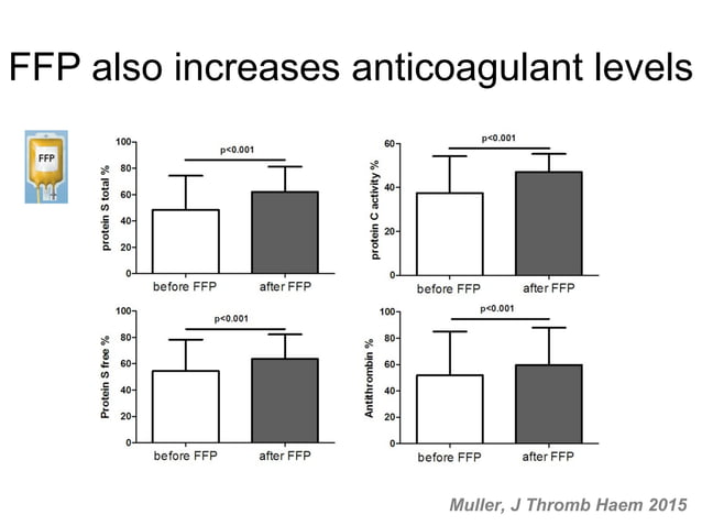 Hyper- and hypocoagulopathy in sepsis, the dos and don'ts - Nicole ...