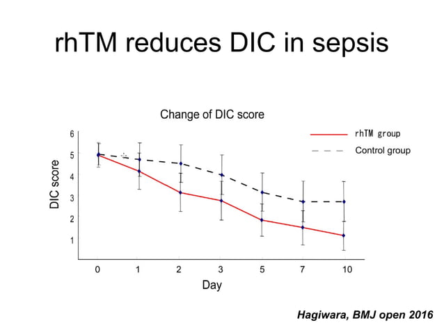 Hyper- and hypocoagulopathy in sepsis, the dos and don'ts - Nicole ...