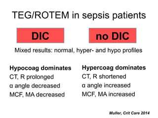 Hyper- and hypocoagulopathy in sepsis, the dos and don'ts - Nicole ...