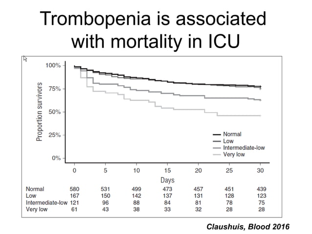 Hyper- and hypocoagulopathy in sepsis, the dos and don'ts - Nicole ...