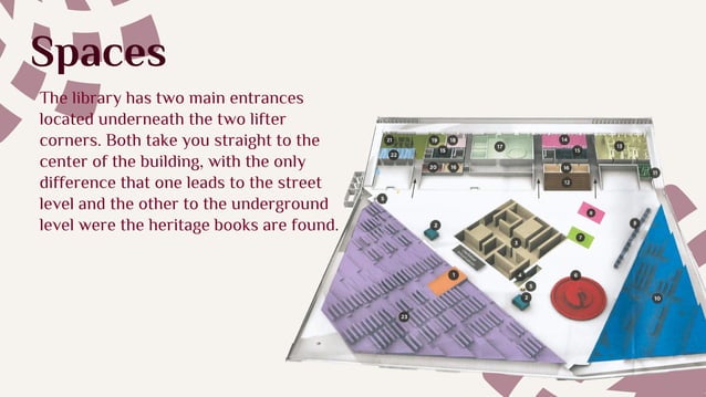 Qatar National Library: Case study | PDF | Museums & Galleries ...