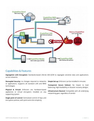 Solution note-cryptoflow-lan | PDF
