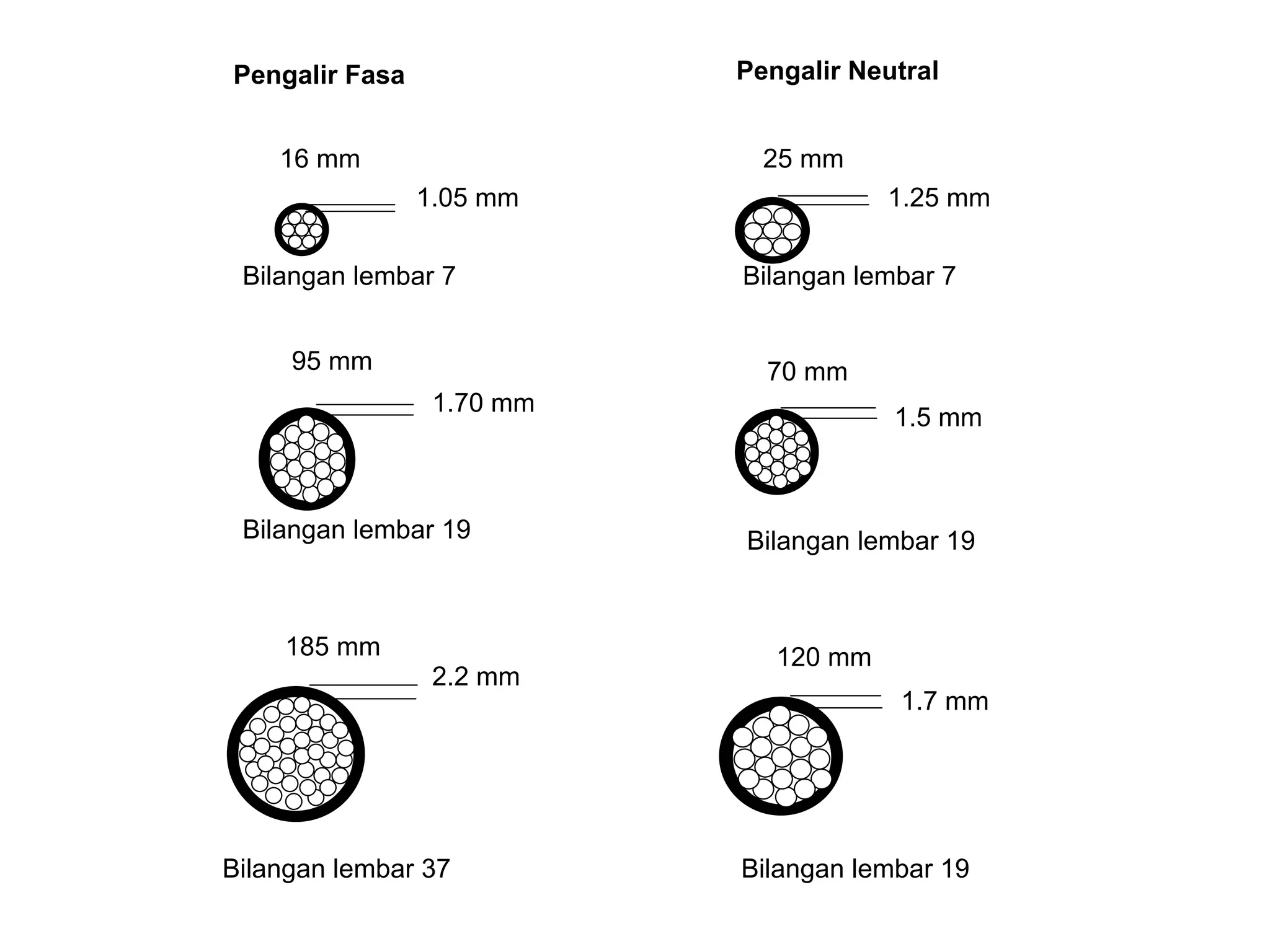 Nota abc kabel 1 | PDF