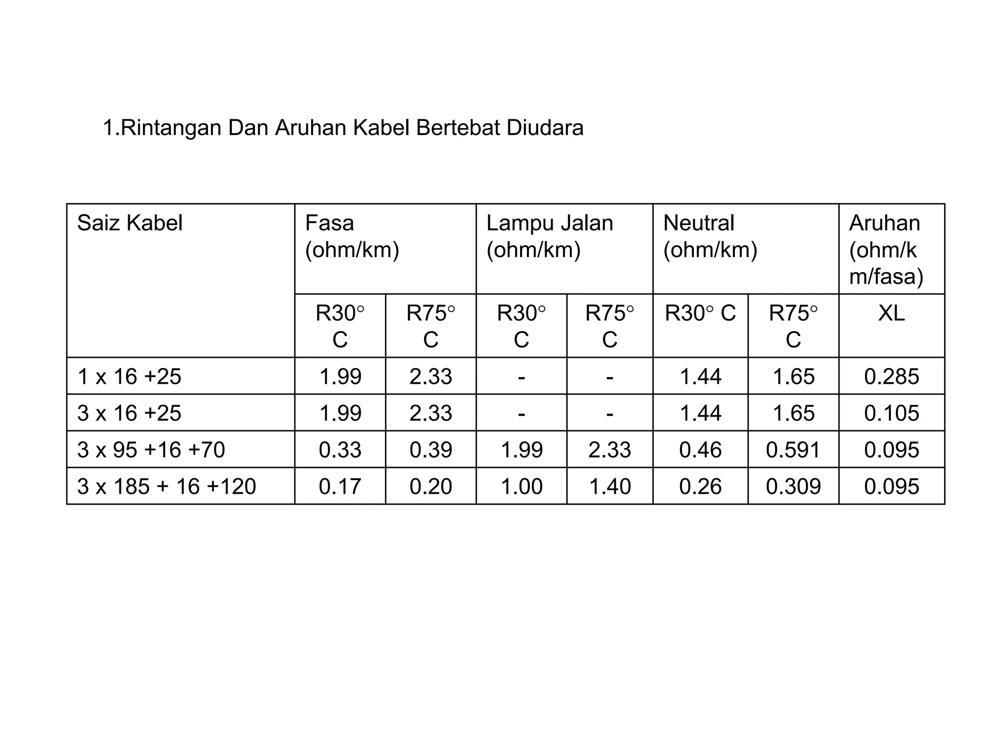 Nota abc kabel 1 | PDF