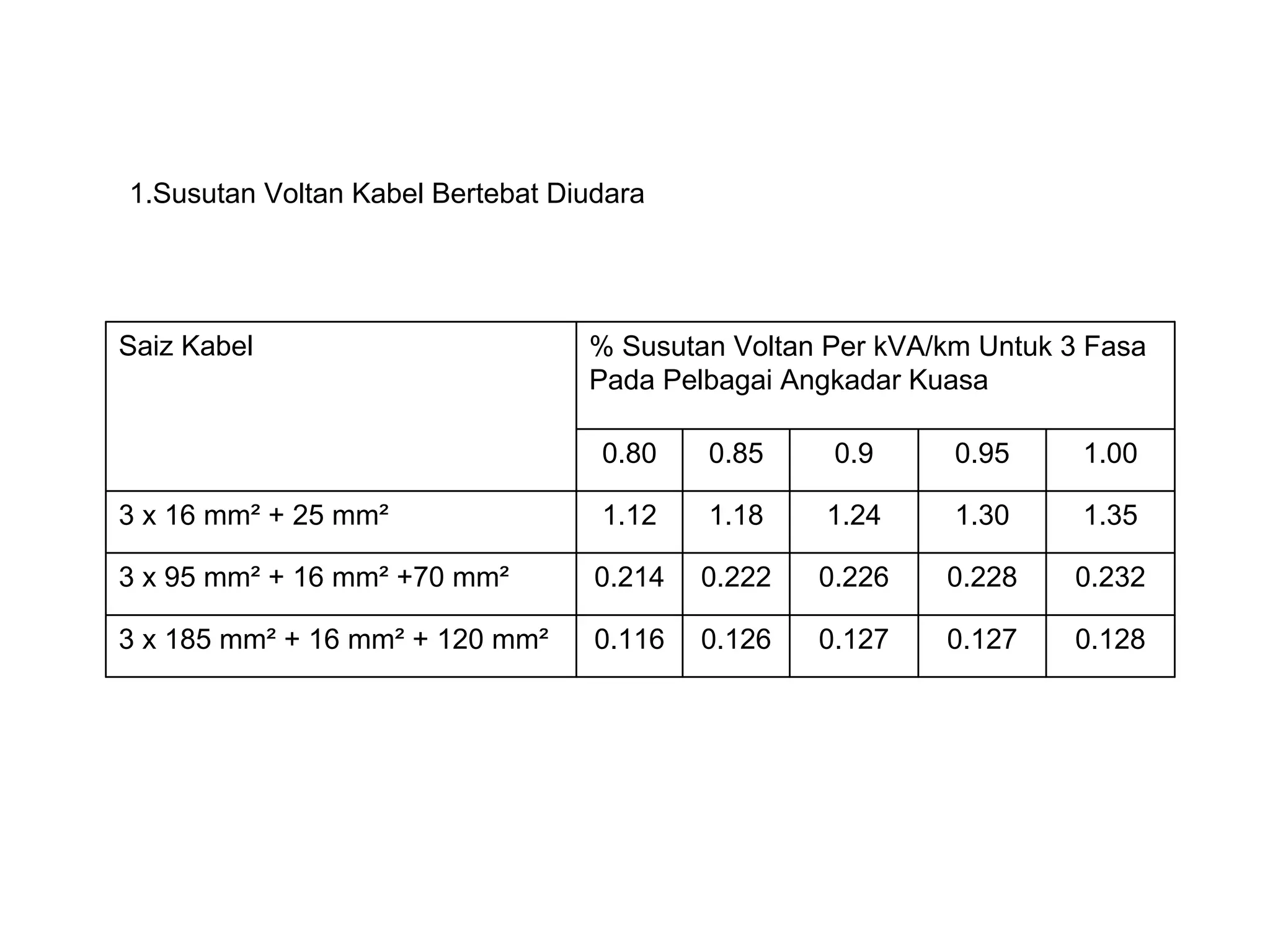 Nota abc kabel 1 | PDF