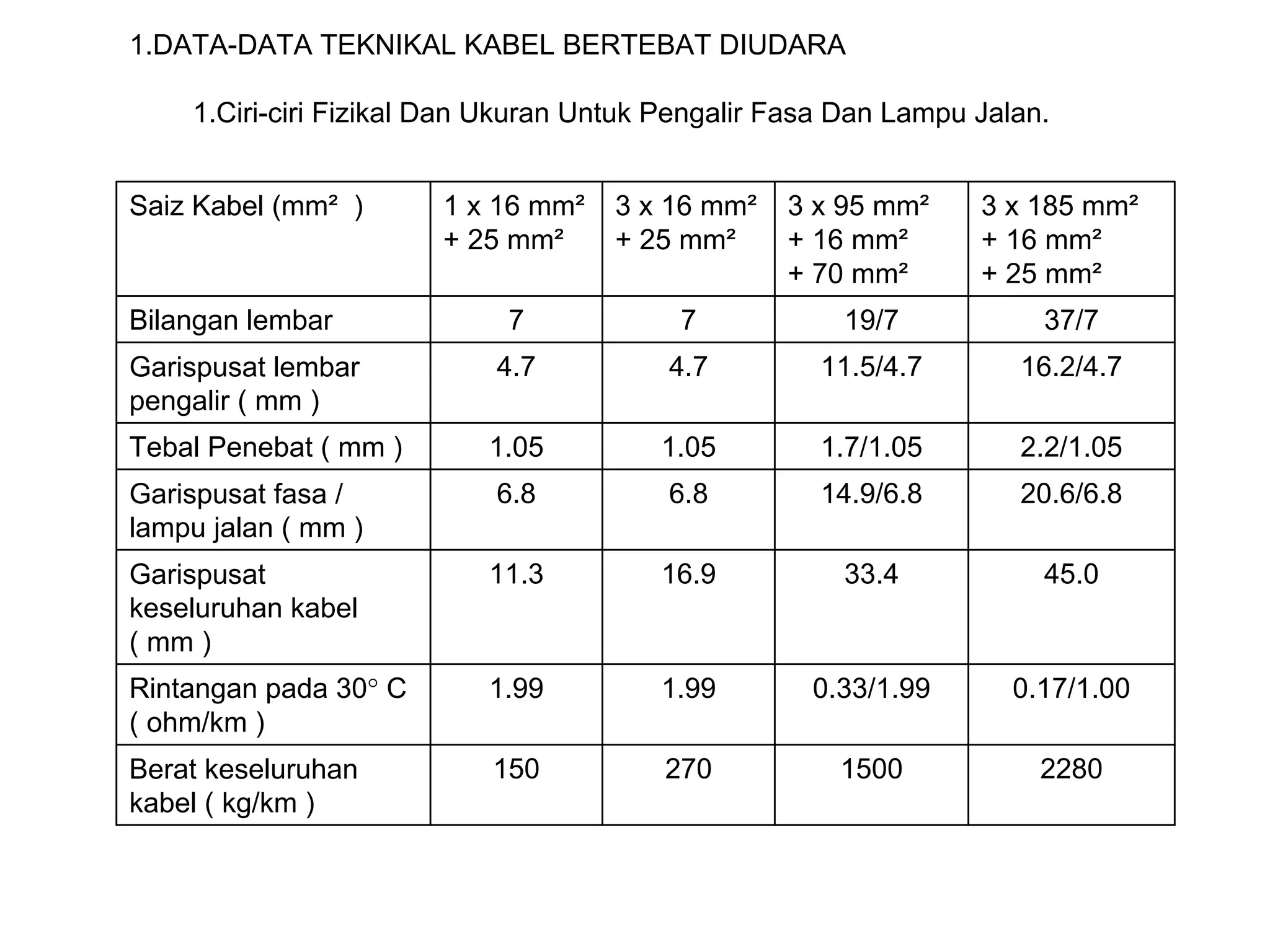Nota abc kabel 1 | PDF