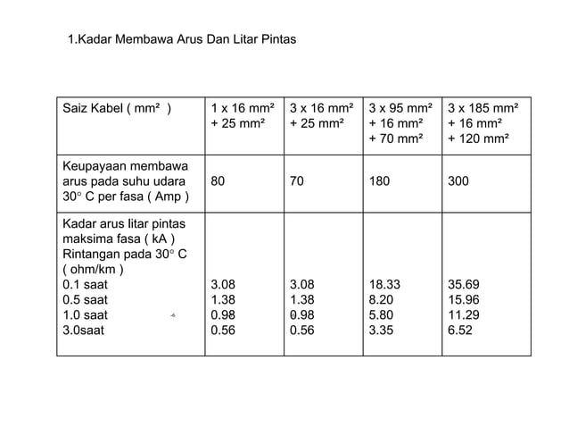 Nota abc kabel 1 | PDF