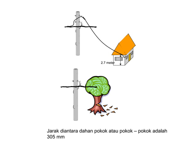 Nota abc kabel 1 | PDF