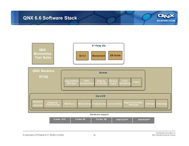 QNX Software Systems