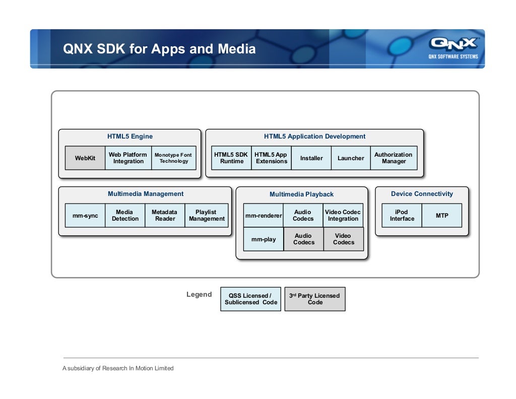QNX Software Systems