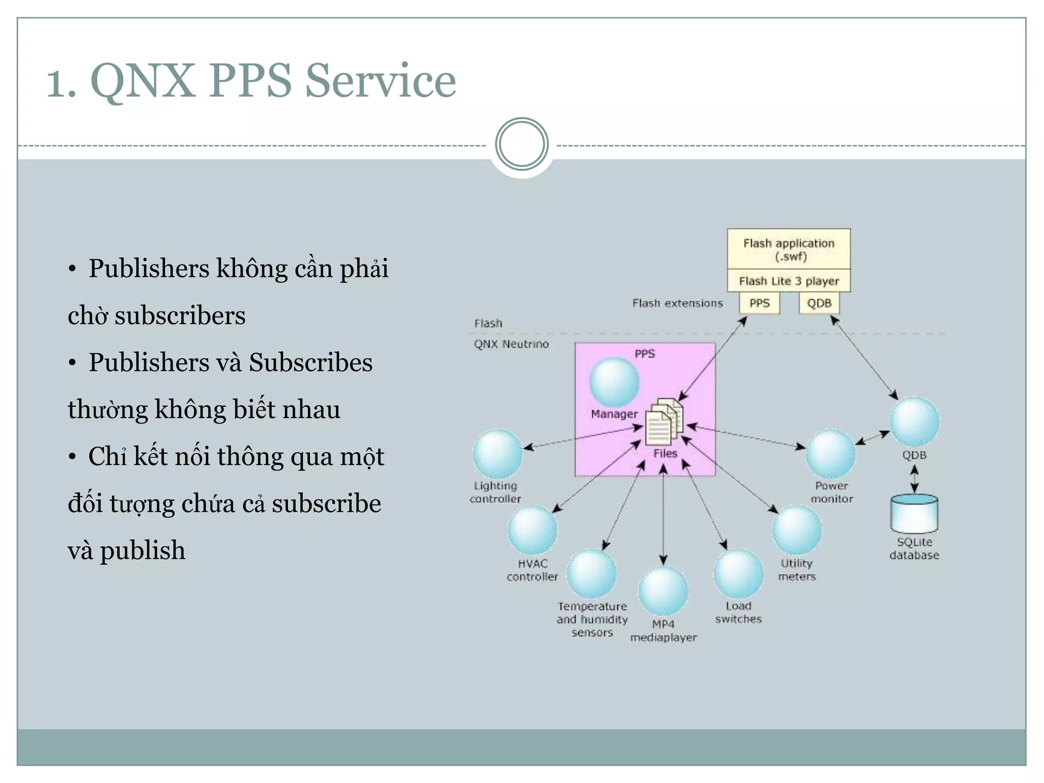 QNX Embedded RealTime OS | PPT