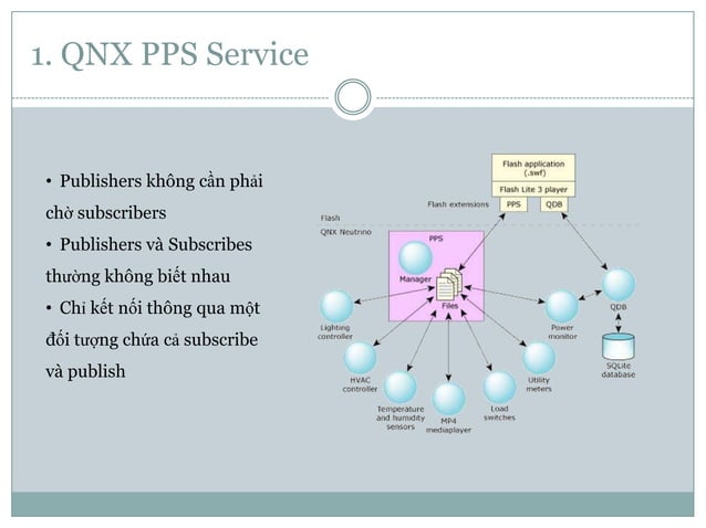 QNX Embedded RealTime OS | PPT