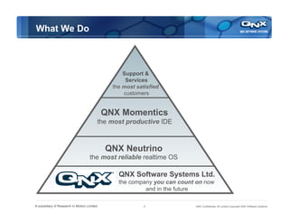 Review of QNX | PPT