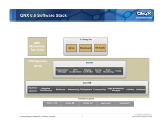 Review of QNX | PPT