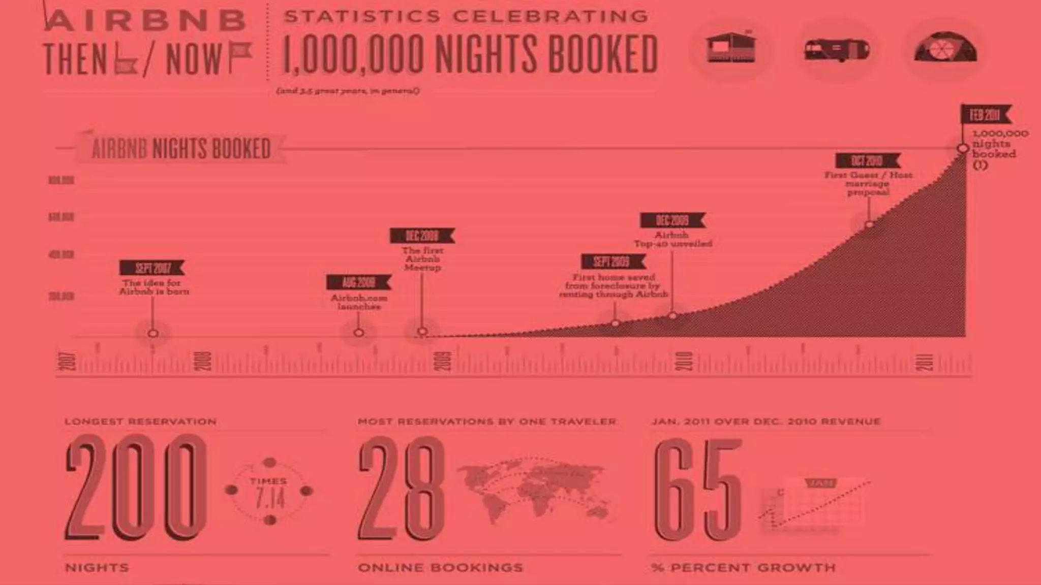 Estimating the impact of airbnb on the hotel deena | PPTX