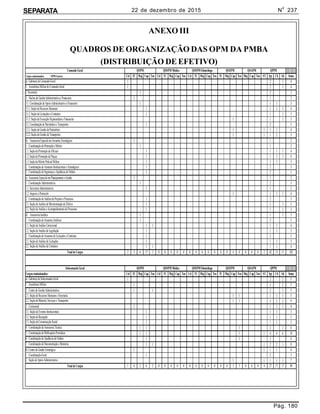 QO DA PM sep_237_de_22_dez_15_-_portaria 070 (2) E a D-1.pdf